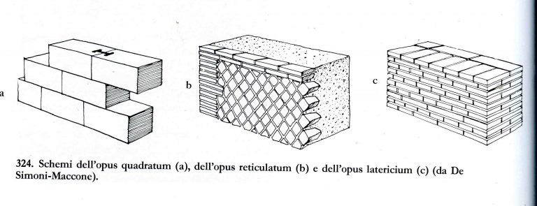 CONSTRUCTION TECHNIQUES USING BRICKS IN THE ANCIENT WORLD | Roma Bella